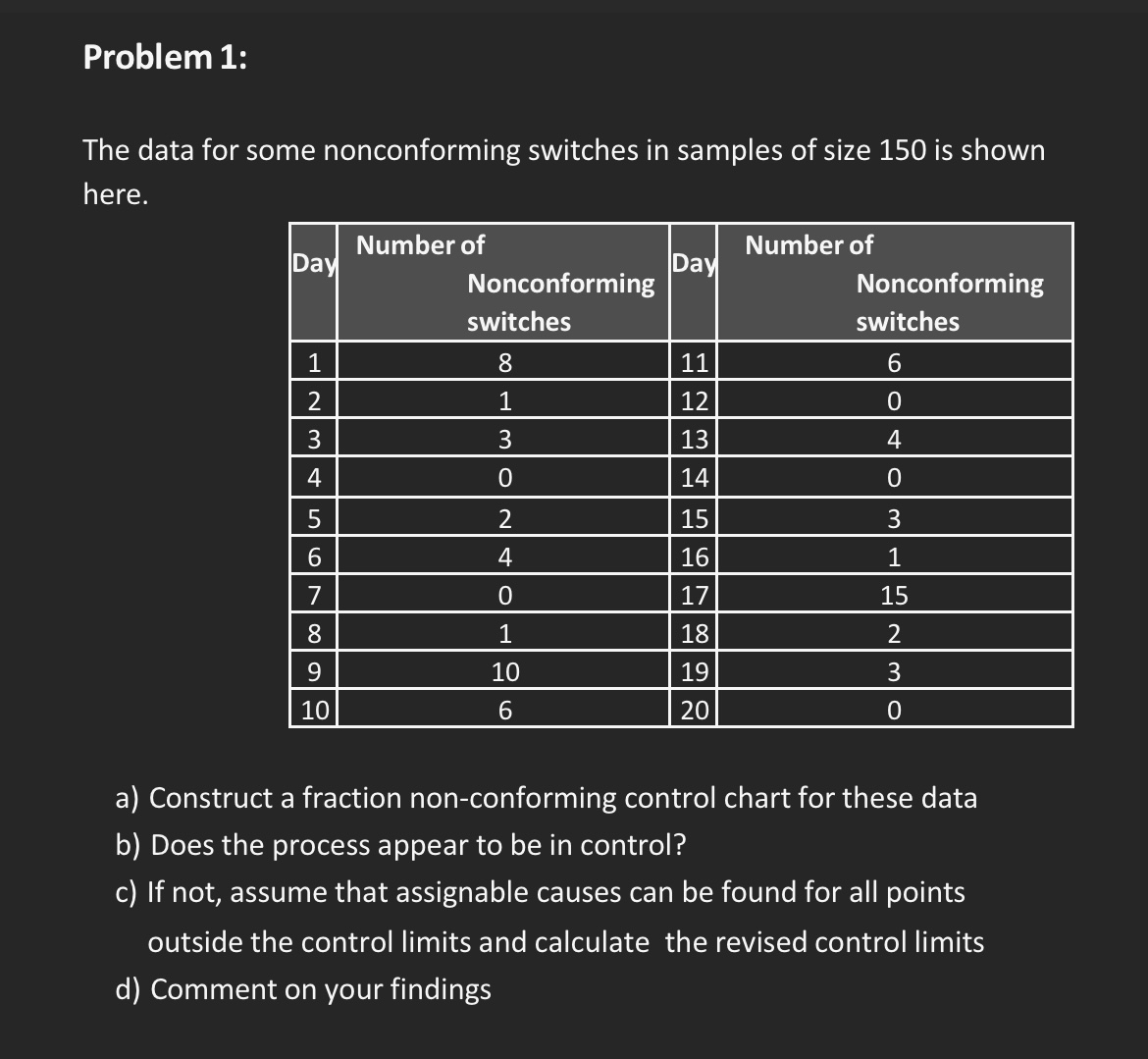 Solved The number of nonconforming switches in samples of | Chegg.com