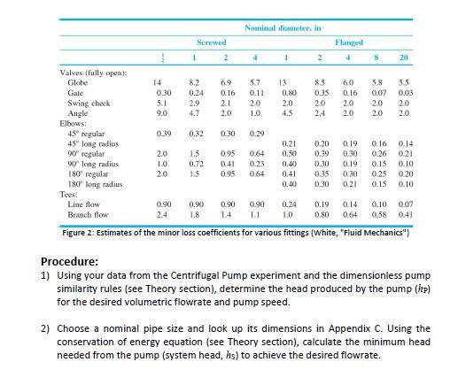 Solved Pump-Pipe Network Design Objective: Determine the | Chegg.com