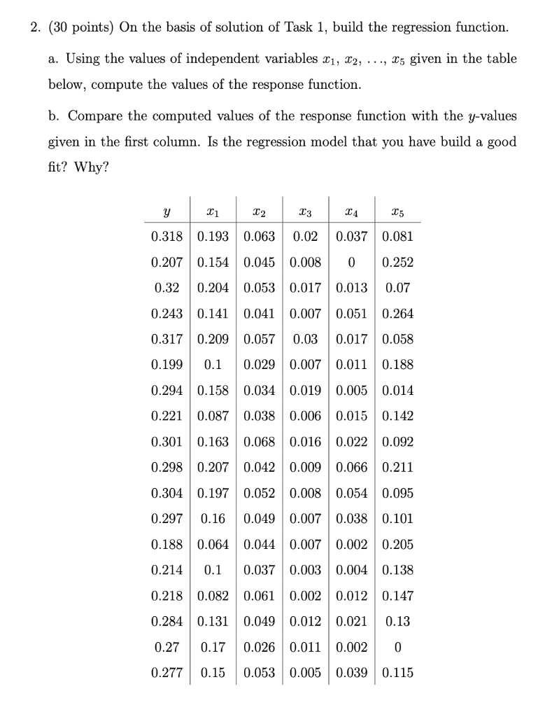 Solved On the basis of solution of Task 1, build the | Chegg.com