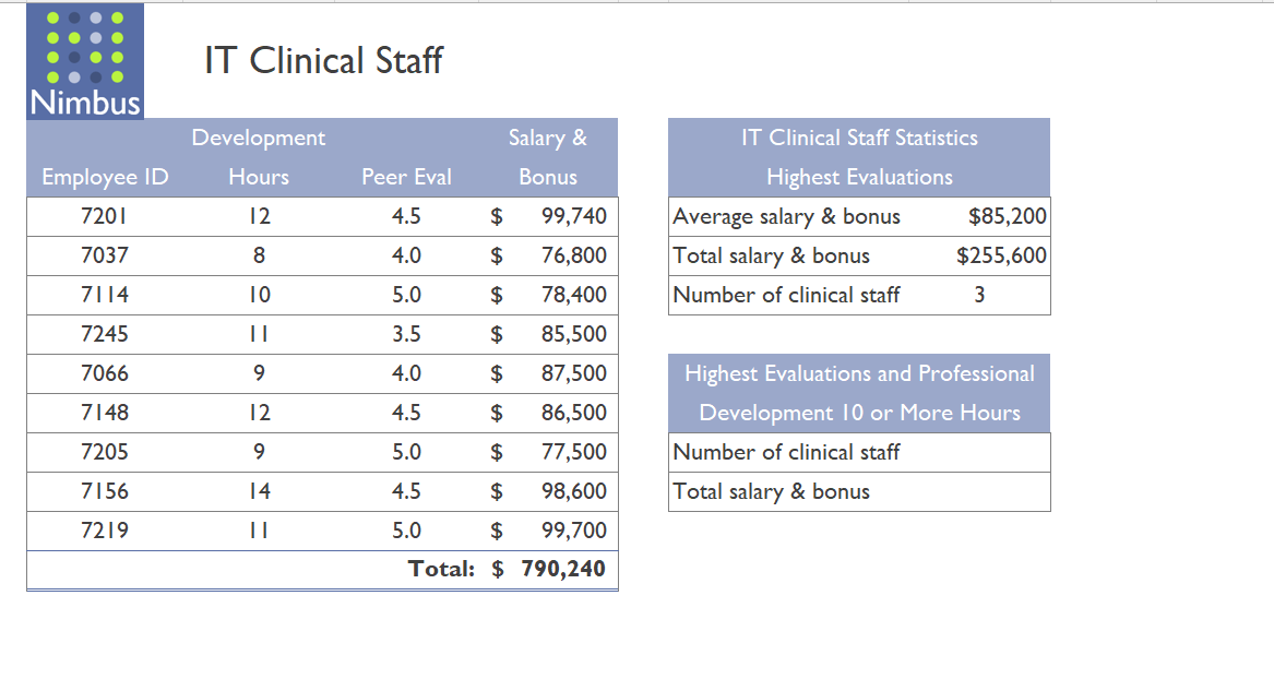 Solved In cell H10, ﻿enter a formula using the COUNTIFS | Chegg.com