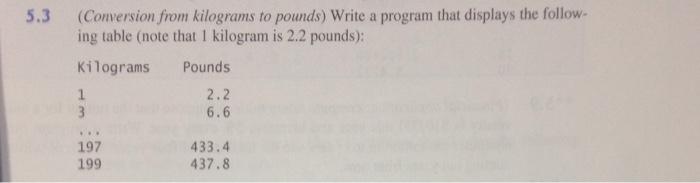 Solved 5.3 (Conversion from kilograms to pounds) Write a | Chegg.com