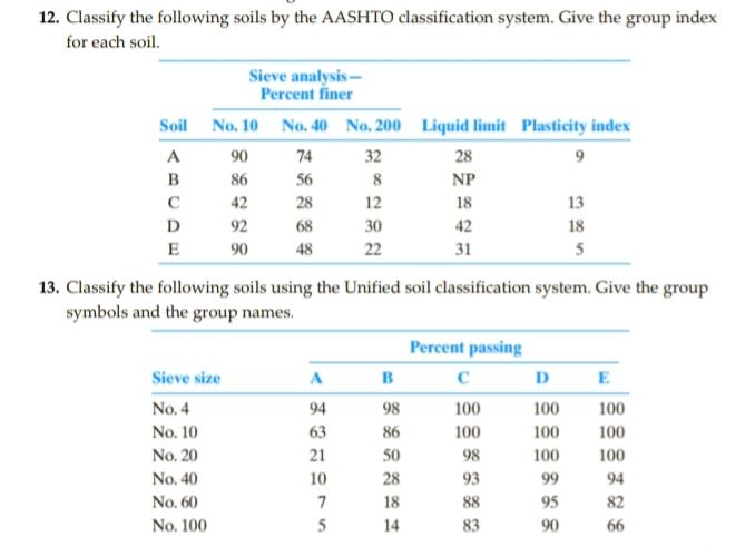 Solved 86 NP 90 22 31 12. Classify the following soils by | Chegg.com
