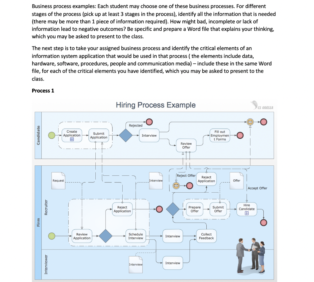 Solved Business process examples: Each student may choose | Chegg.com