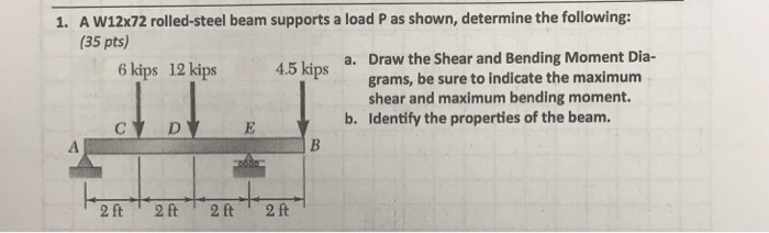 Solved A W12x72 rolled-steel beam supports a load P as | Chegg.com