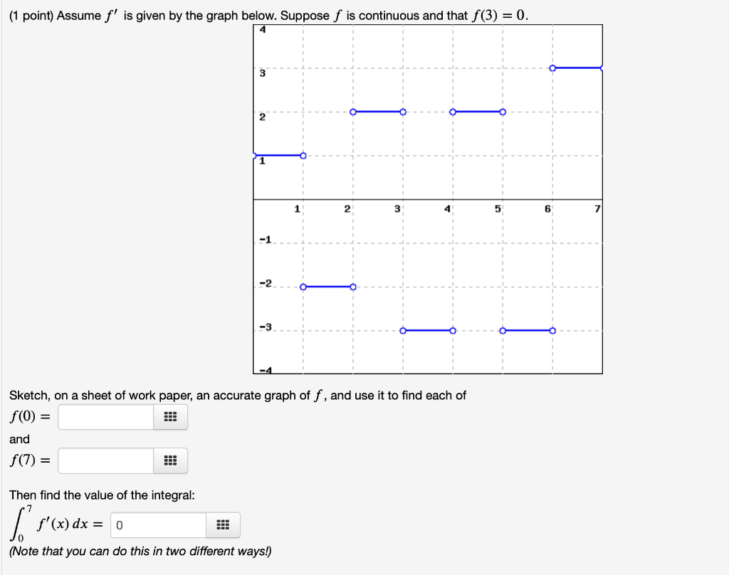 Solved ( 1 point) Assume f′ is given by the graph helnw S s | Chegg.com