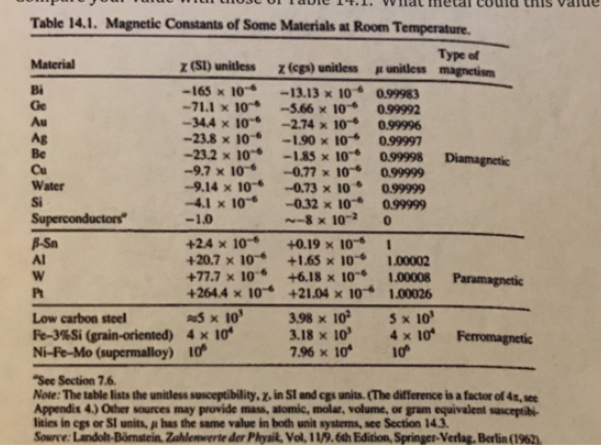 4. Calculate the diamagnetic susceptibility of | Chegg.com