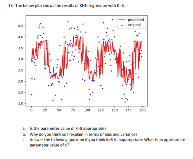 Solved 13. The below plot shows the results of KNN | Chegg.com