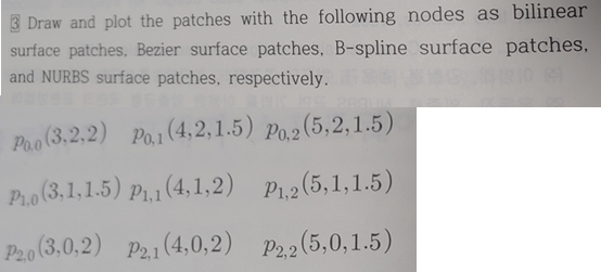 Draw and plot the patches with the following nodes as | Chegg.com