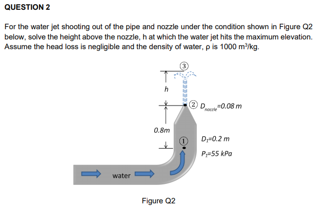 Solved QUESTION 2 For the water jet shooting out of the pipe | Chegg.com