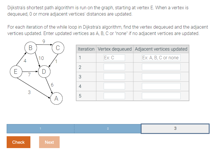 Solved Dijkstra's shortest path algorithm is run on the | Chegg.com
