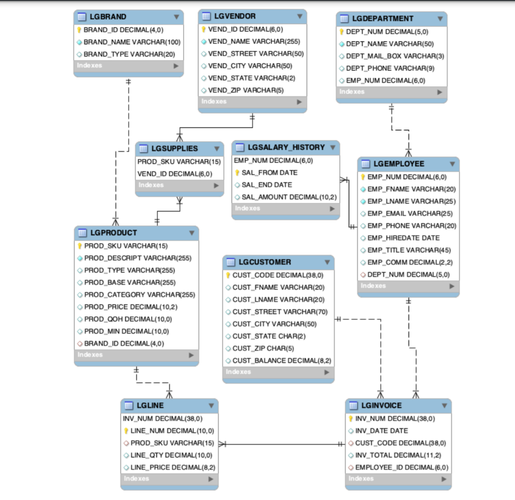 Solved Use the console, write SQL queries to answer the | Chegg.com