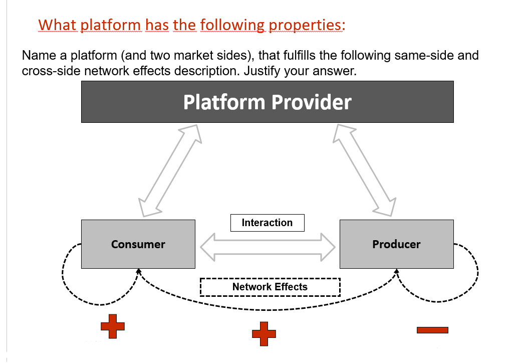 Solved Plattform Economy, two market sides, same-side and | Chegg.com