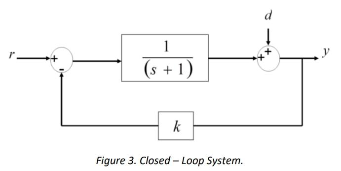 Task 5 Consider a closed – loop system given in | Chegg.com