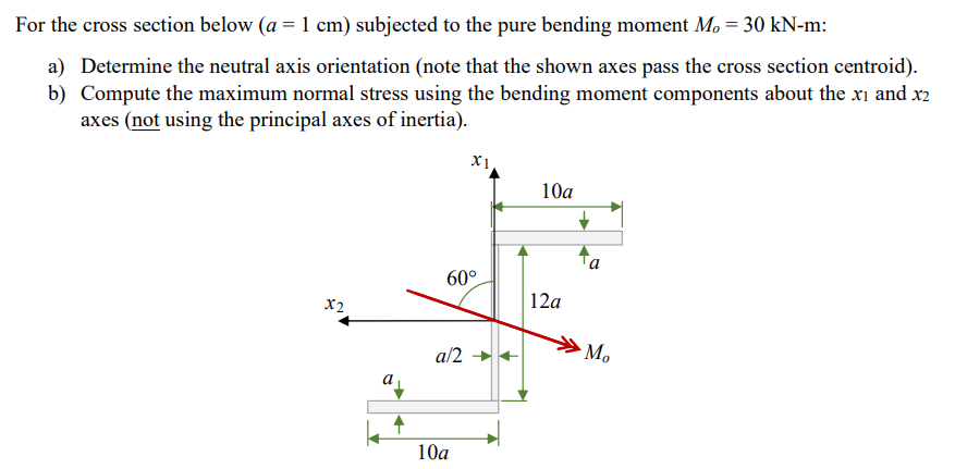 Solved For the cross section below (a=1 cm) subjected to the | Chegg.com