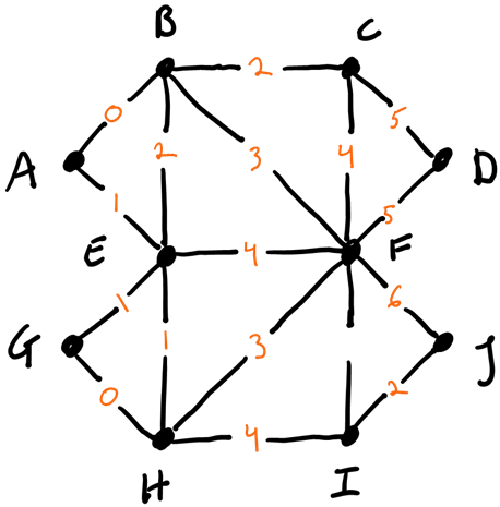 Solved Apply Kruskal’s algorithm to find a minimal cost | Chegg.com