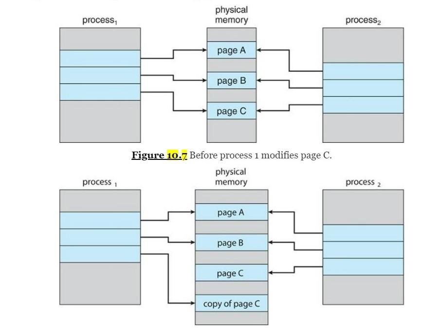 Solved physical memory process, process, page A page B page | Chegg.com