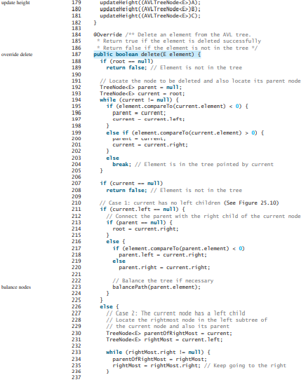 Solved Assignment 09 - PART 2 AVL Tree (50 points) : | Chegg.com