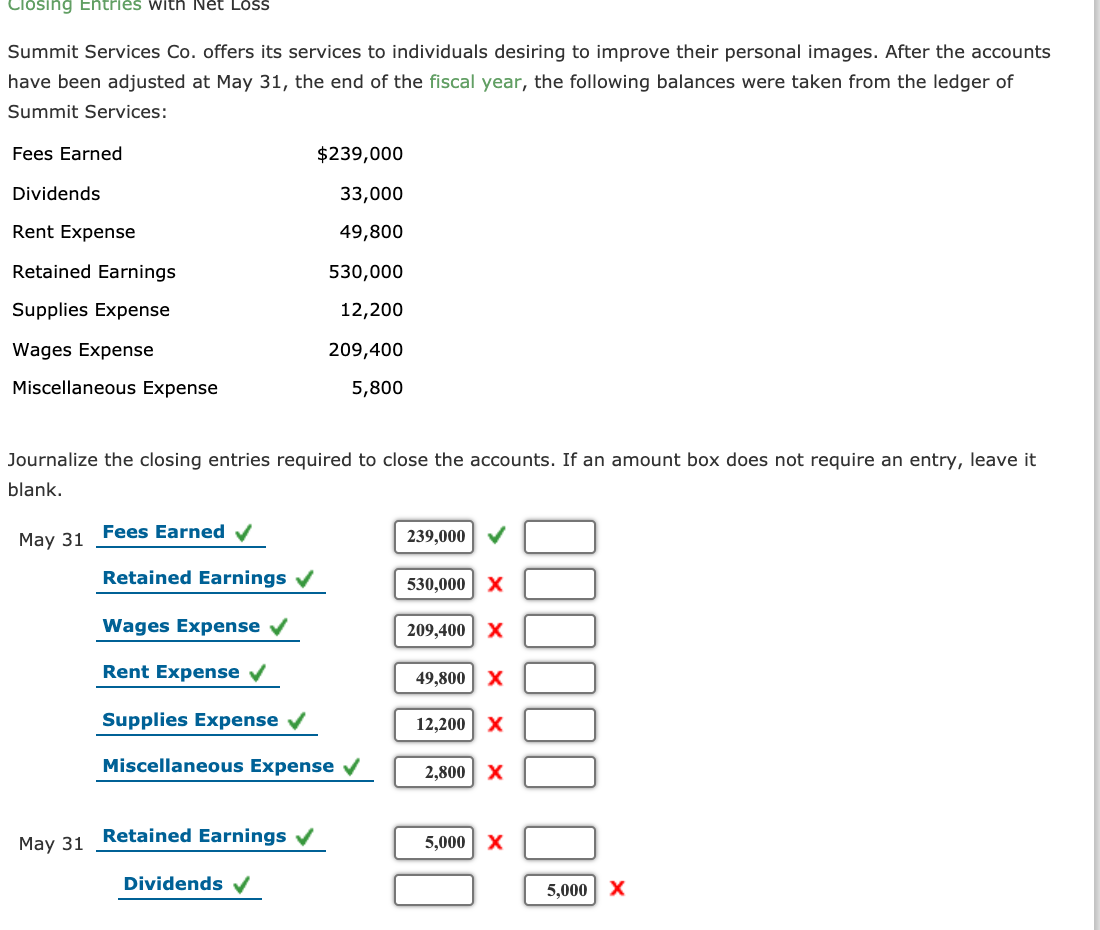 Solved Closing Entries with Net LOSS Summit Services Co. | Chegg.com