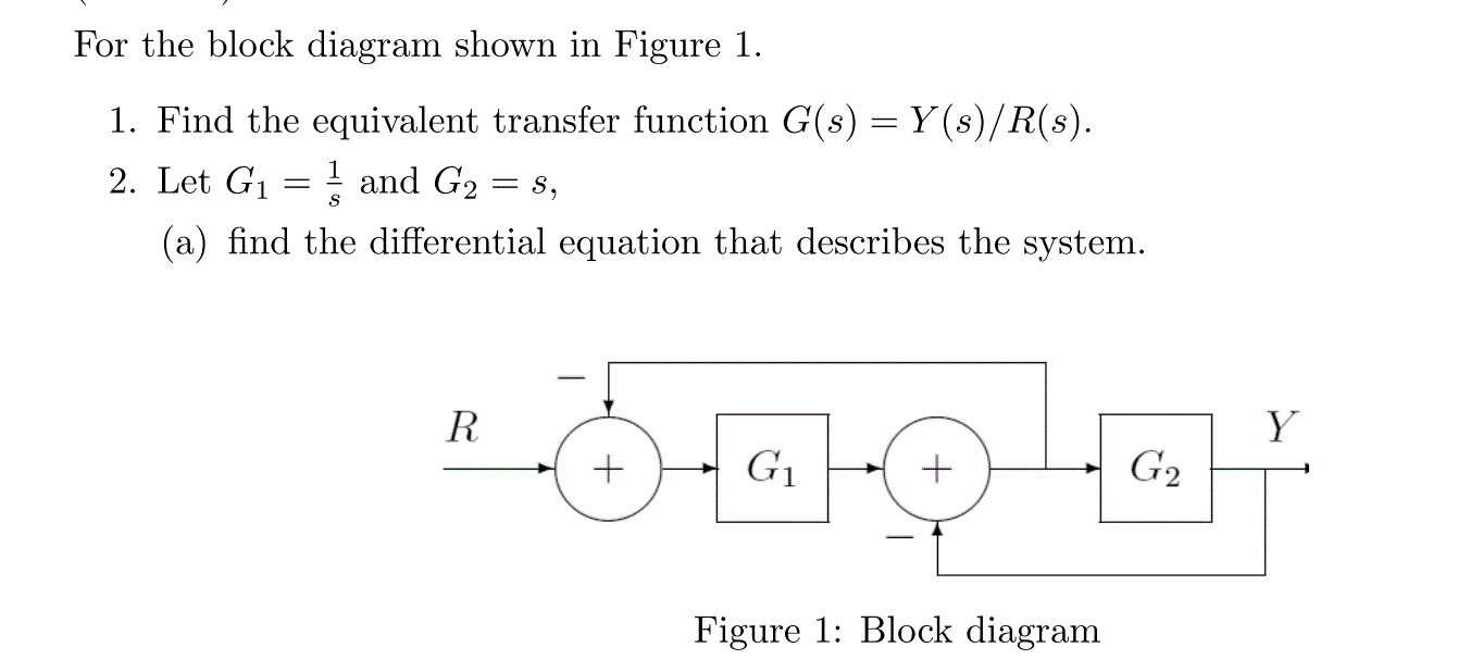 Solved For the block diagram shown in Figure 1. 1. Find the | Chegg.com
