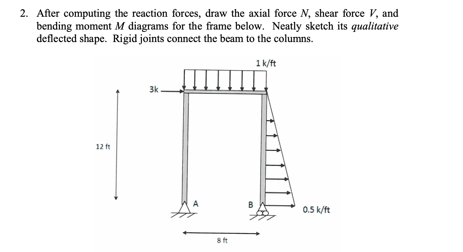 Solved 2. After computing the reaction forces, draw the | Chegg.com