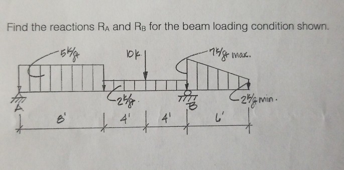 Solved Find the reactions RA and RB for the beam loading | Chegg.com