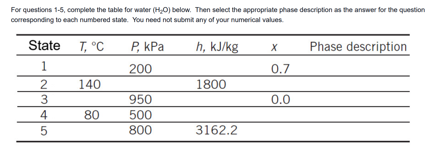 Solved For questions 1-5, complete the table for water (H2O) | Chegg.com