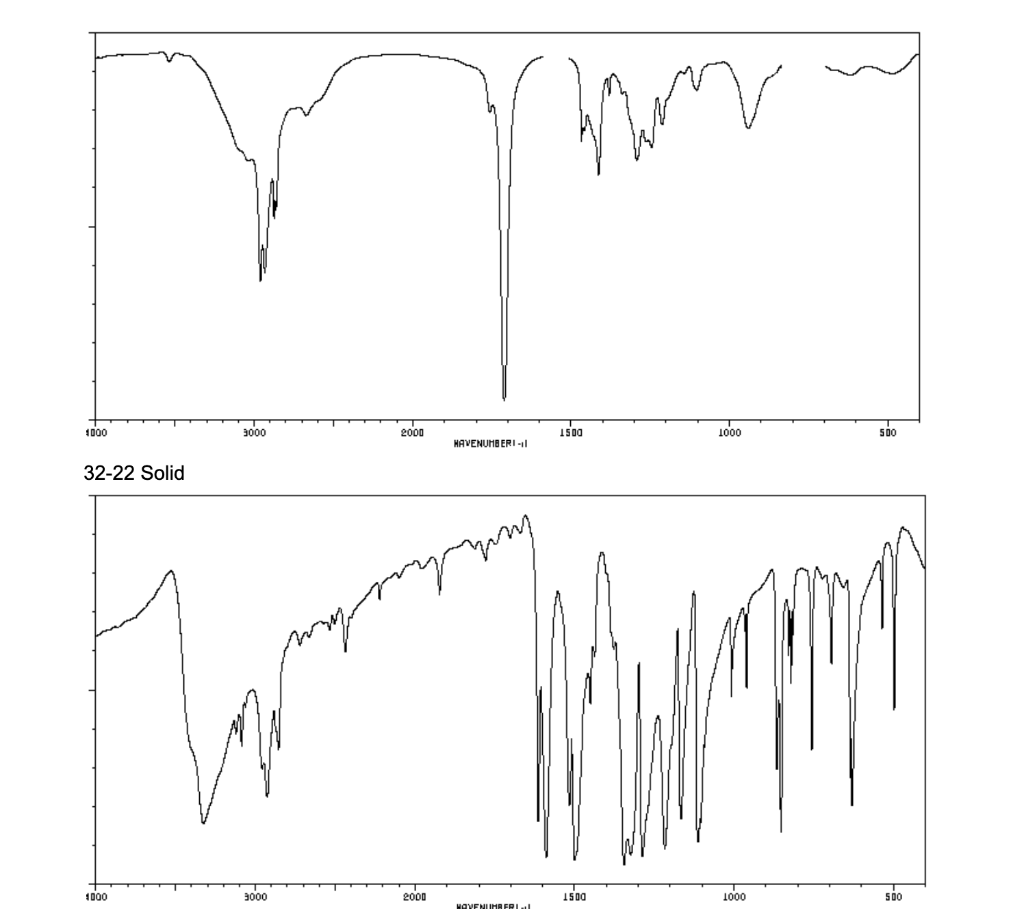 Solved 2 different IR spectrums are given; identify each | Chegg.com