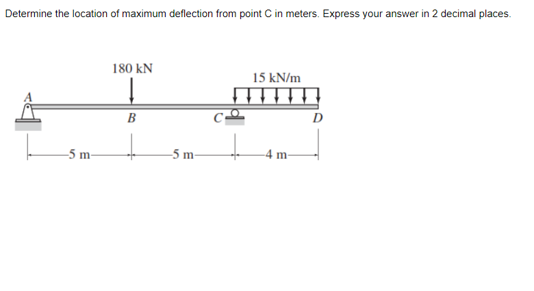 Solved Determine the location of maximum deflection from | Chegg.com