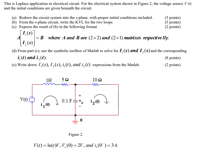 Solved This is Laplace application in electrical circuit. | Chegg.com
