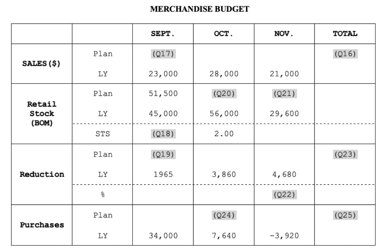MERCHANDISE BUDGET | Chegg.com