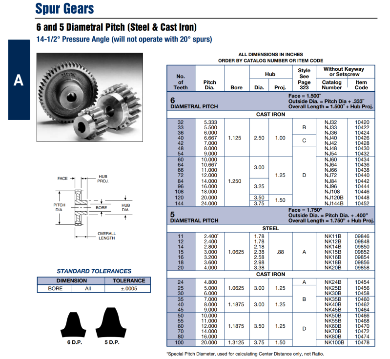 Solved Problem 1. Design a compound speed reducer gear train | Chegg.com
