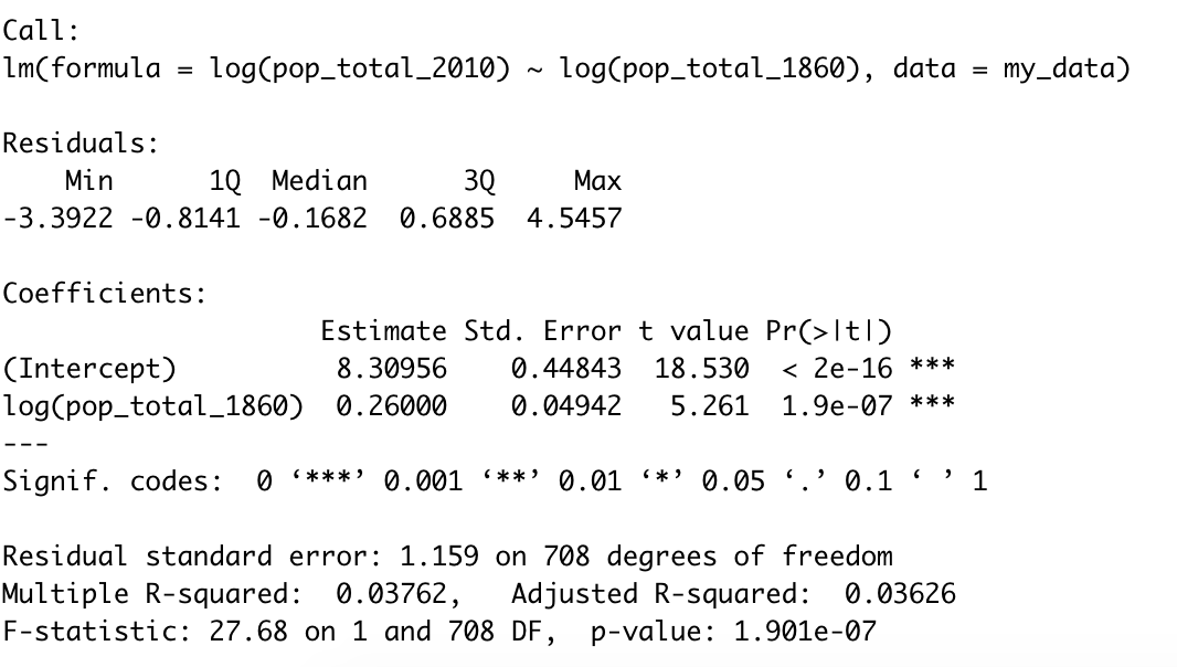 Solved Historical context: This problem set uses a | Chegg.com