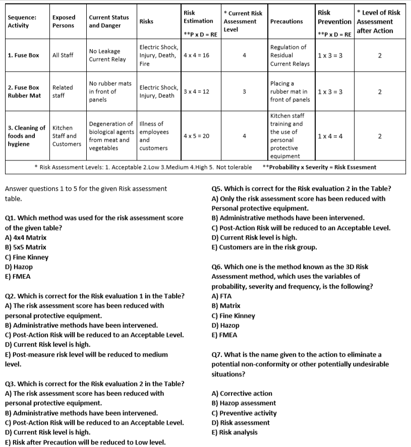 Solved Level of Risk Current Risk Risk Risk Sequence: | Chegg.com