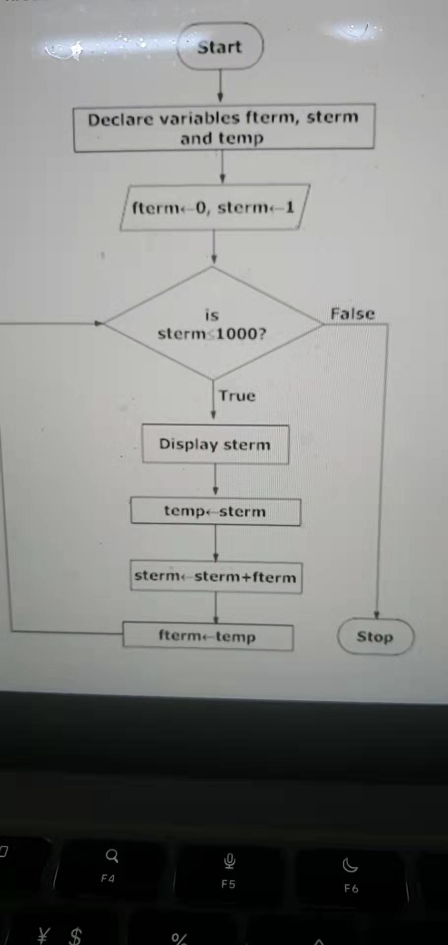 Solved Write down the code （ use Python ） The beginning of | Chegg.com