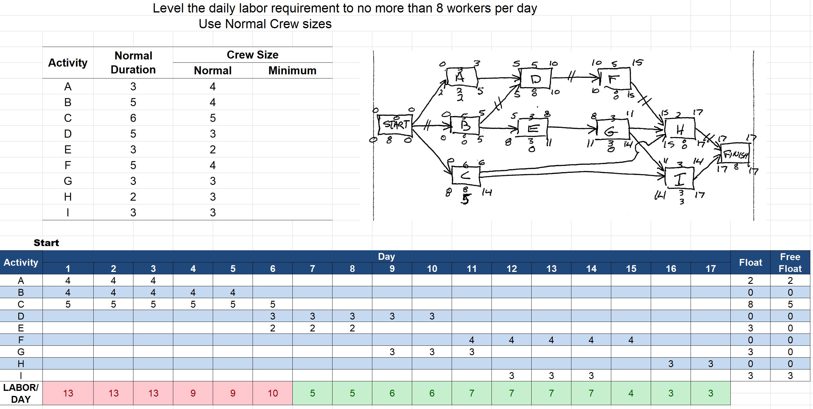 Solved please recreate this to have no more than 8 workers | Chegg.com