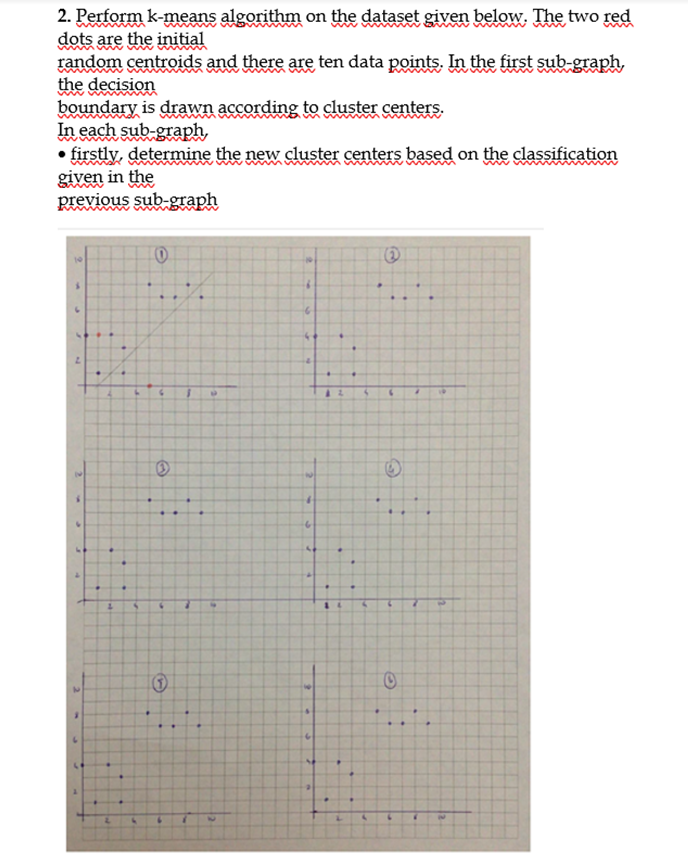 Solved Perform k-means algorithm on the dataset given below. | Chegg.com