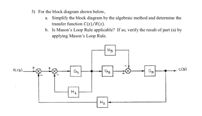Solved 3) For the block diagram shown below, Simplify the | Chegg.com