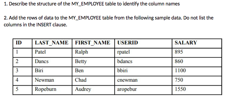 Solved 1. Describe the structure of the MY_EMPLOYEE table to | Chegg.com