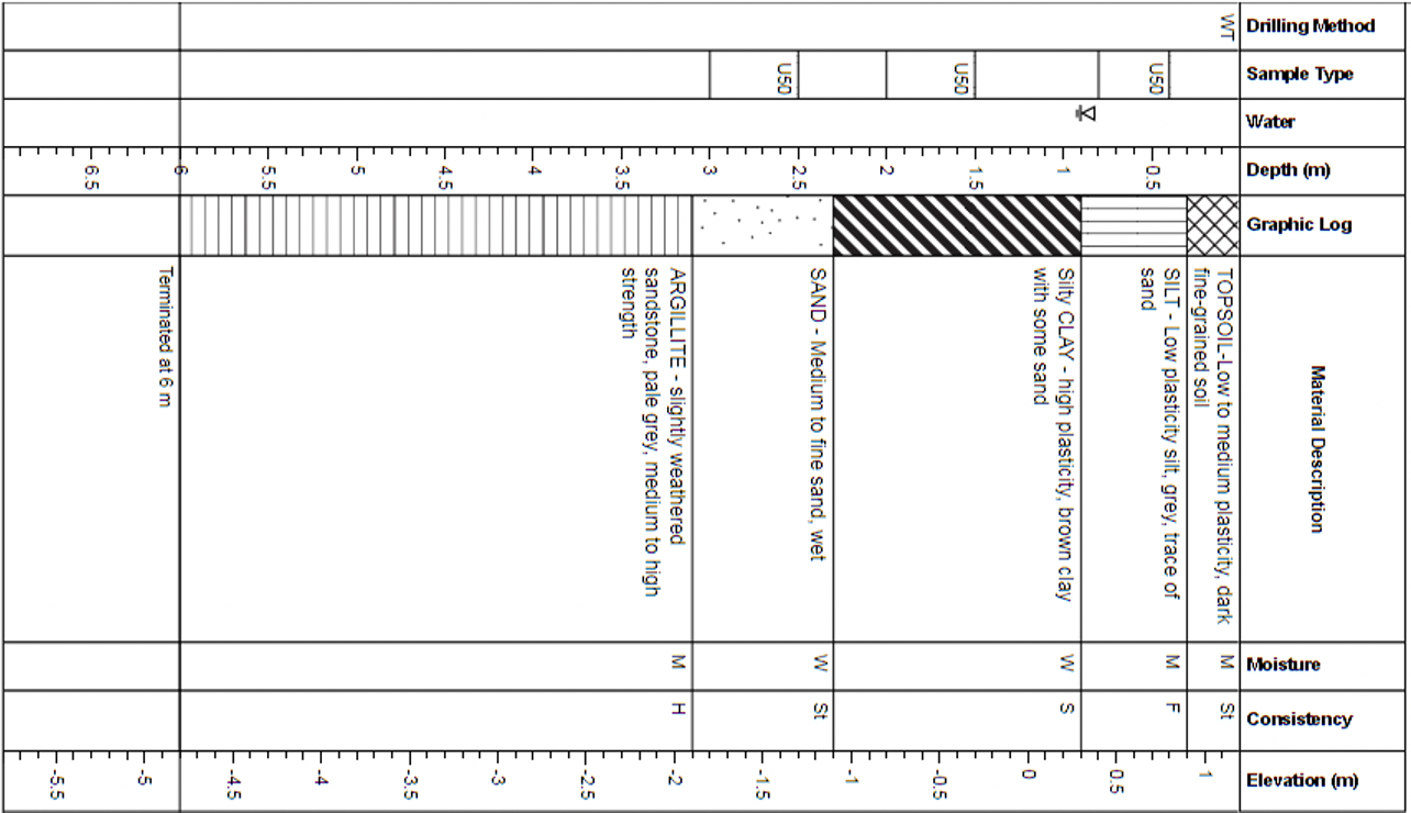 Solved Describe the subsurface conditions (maximum one page) | Chegg.com