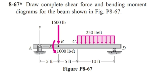 Solved 8-67* Draw complete shear force and bending moment | Chegg.com