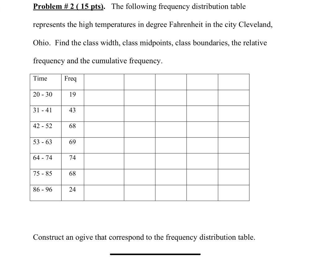 Solved Problem # 2 ( 15 pts). The following frequency | Chegg.com