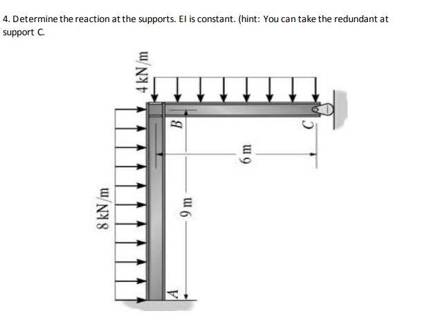 Solved Solve using FORCE METHOD FOR FRAME with application | Chegg.com