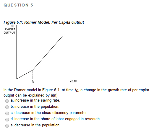 Solved QUESTION 2 Suppose the parameters of the Romer model | Chegg.com