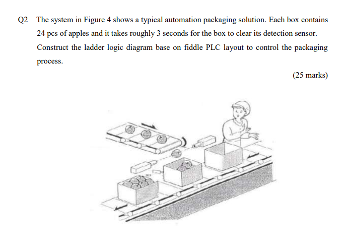 Solved Q2 The system in Figure 4 shows a typical automation | Chegg.com