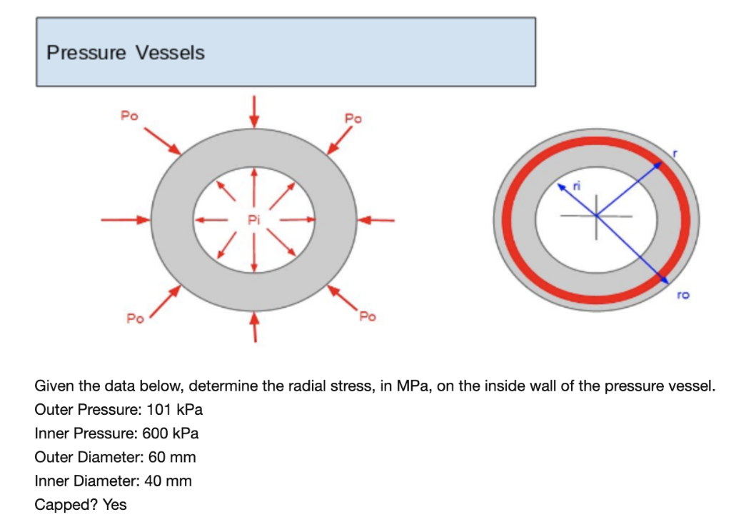 Solved Pressure Vessels Po ri Pi- ro Po Po Given the data | Chegg.com