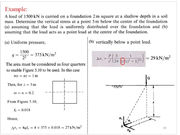 Solved Example: A load of 1500 kN is carried on a foundation | Chegg.com