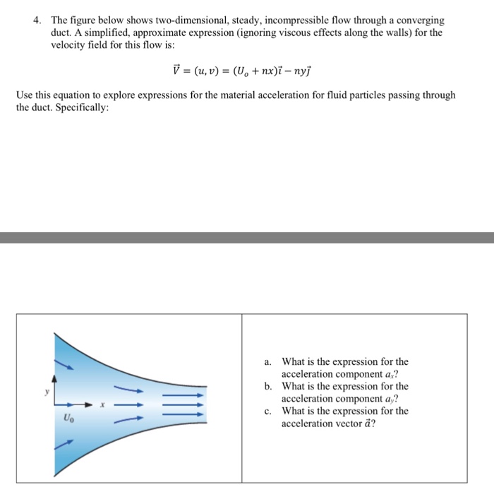 Solved The figure below shows two-dimensional, steady, | Chegg.com