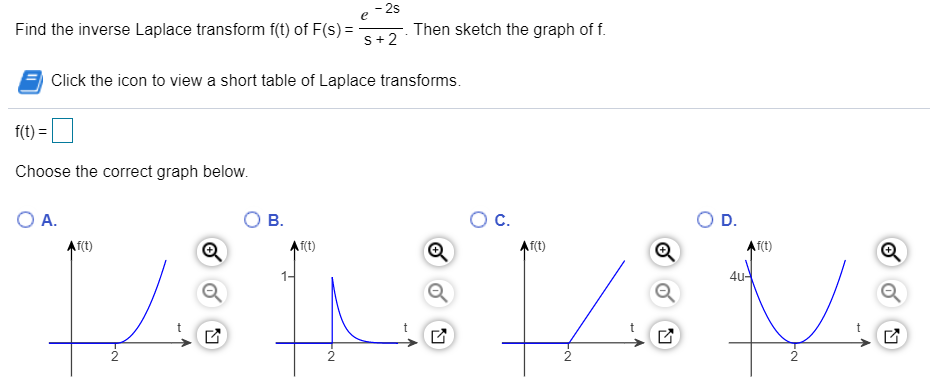 Solved - 2s e Find the inverse Laplace transform f(t) of | Chegg.com