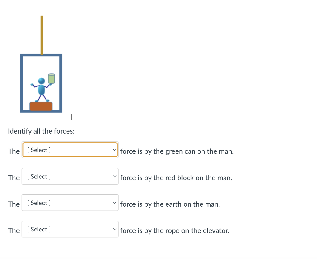 Solved Identify all the forces: The [Select ] force is by | Chegg.com