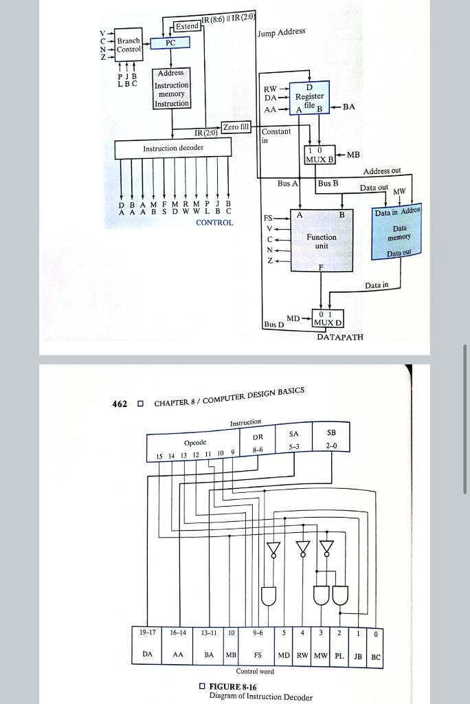 Solved 45 The Single Cycle Computer In Figure 8 15 Executes 